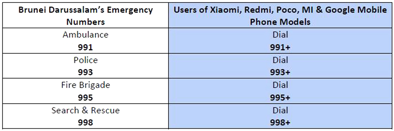 Workaround for issue dialling emergency numbers - EB